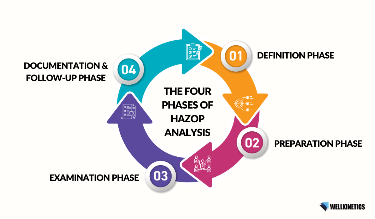 Understanding the Importance of HAZOP Analysis in Ensuring Safety